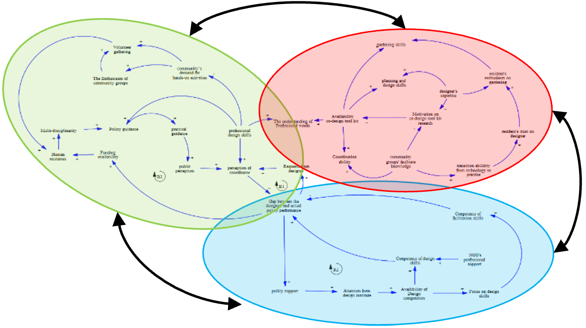 The System Dynamics Conference From the Perspective of a Multi-Method Simulations Developer ...