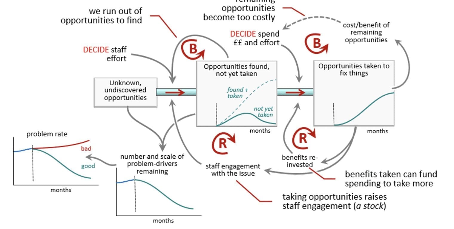 Planning and Managing Performance Improvement Programs - System ...